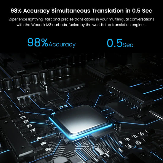 Wooask® M3 AI Off/Online Language Translator Earbuds – WOOASK